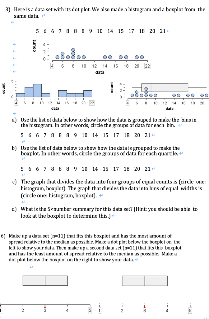 Solved 3) Here is a data set with its dot plot. We also made | Chegg.com