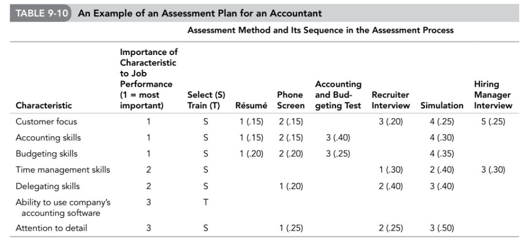 Solved For a retail sales associate position, develop a | Chegg.com