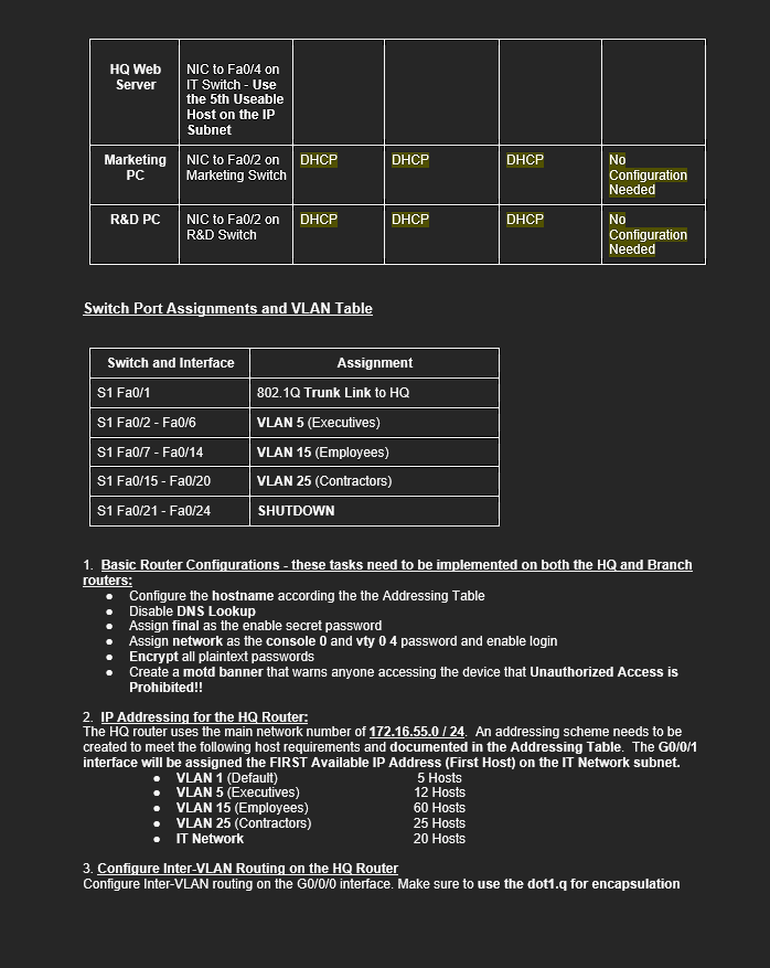 Solved Dragonfly Network Technologies Topology Digaorty | Chegg.com