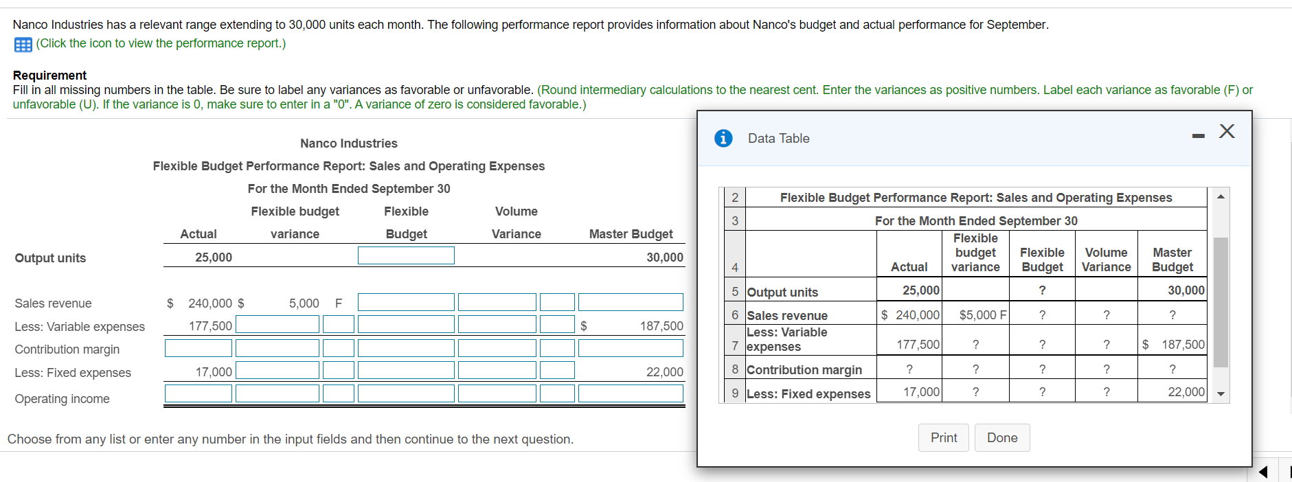 Solved Nanco Industries has a relevant range extending to | Chegg.com