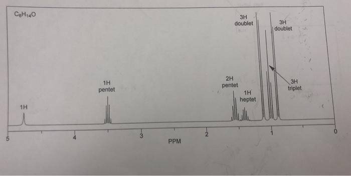 Solved C8H140 зн doublet doublet 1H pentet 2H pentet 3H | Chegg.com