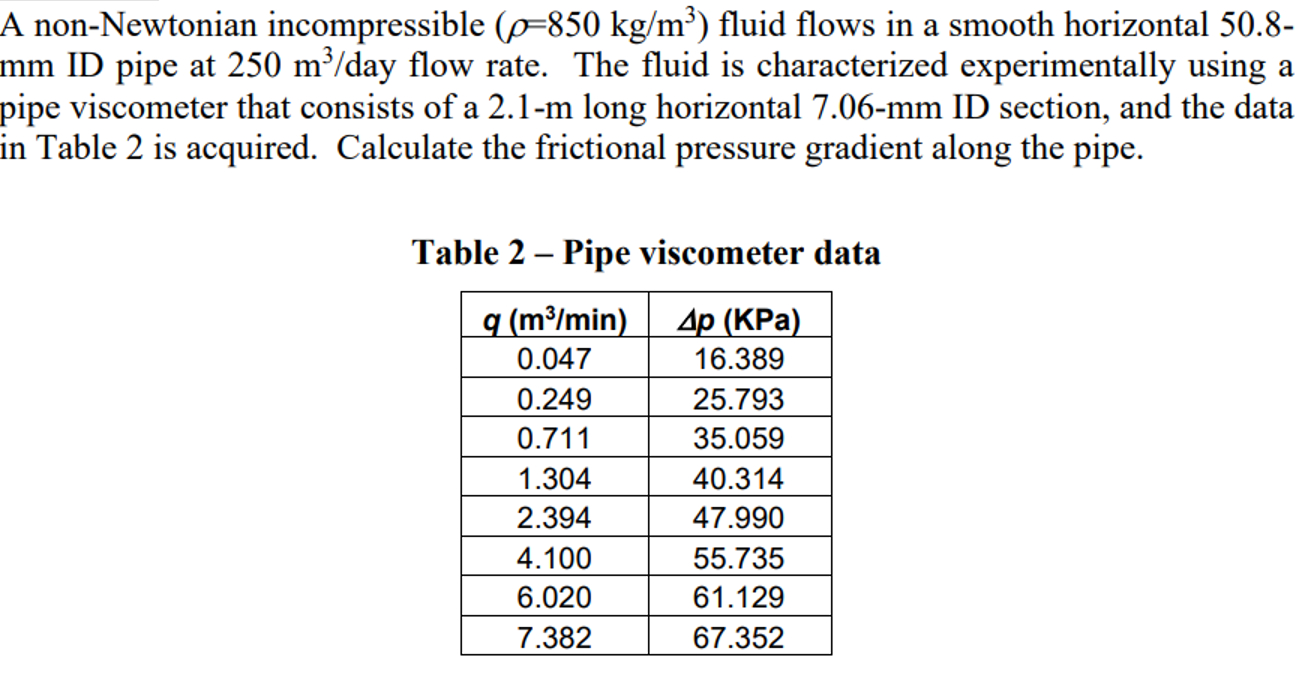 Solved A non-Newtonian incompressible (ρ=850kgm3) fluid | Chegg.com Solved A non-Newtonian incompressible (ρ=850kgm3) fluid | Chegg.com