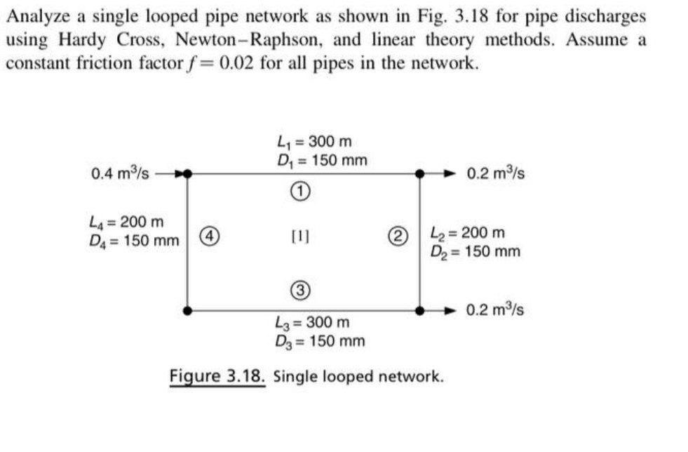 Solved Analyze a single looped pipe network as shown in Fig. | Chegg.com
