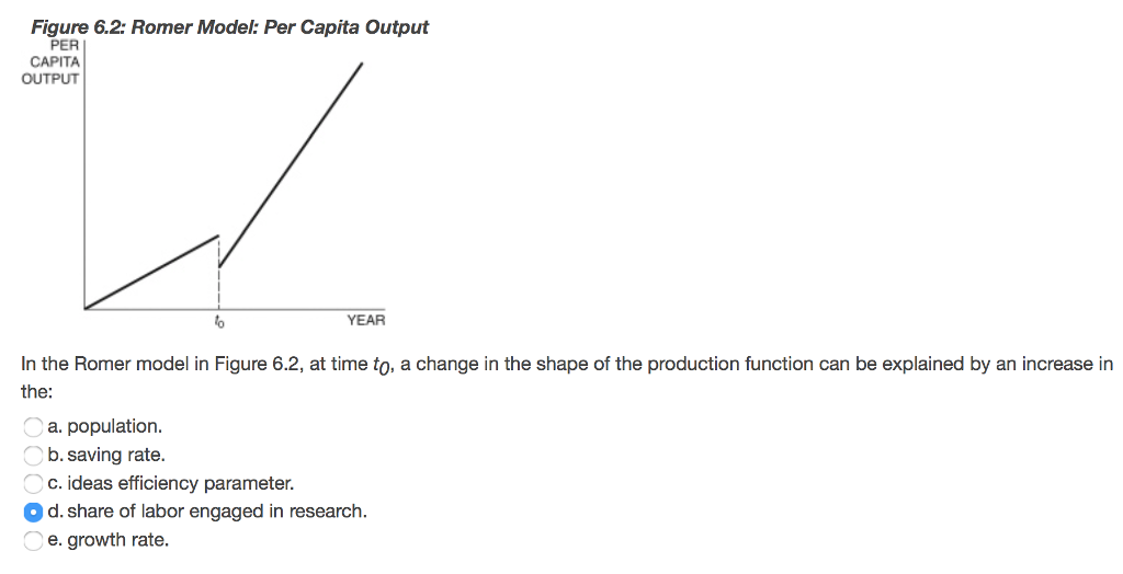 Solved Figure 6.2: Romer Model: Per Capita Output PER CAPITA | Chegg.com