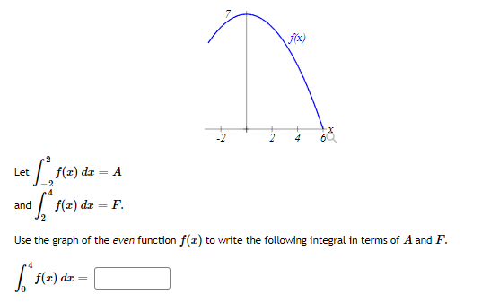 Solved Let ∫−22f(x)dx=A and ∫24f(x)dx=F. Use the graph of | Chegg.com