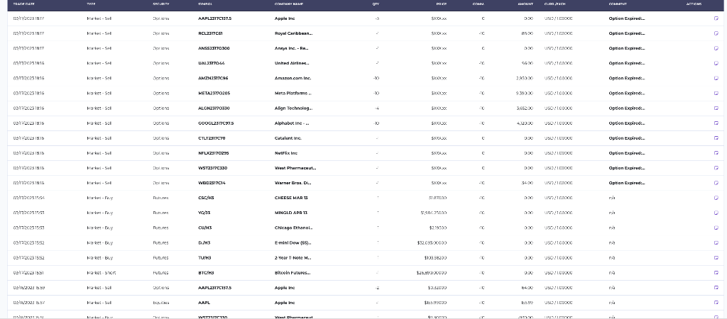 StockTrak Log 2 Question/help, what should i do for | Chegg.com