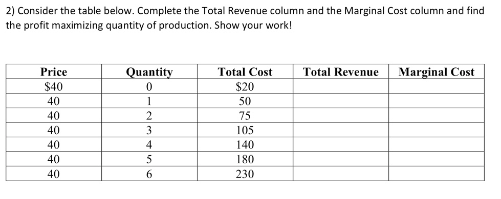 Solved 2) Consider the table below. Complete the Total | Chegg.com