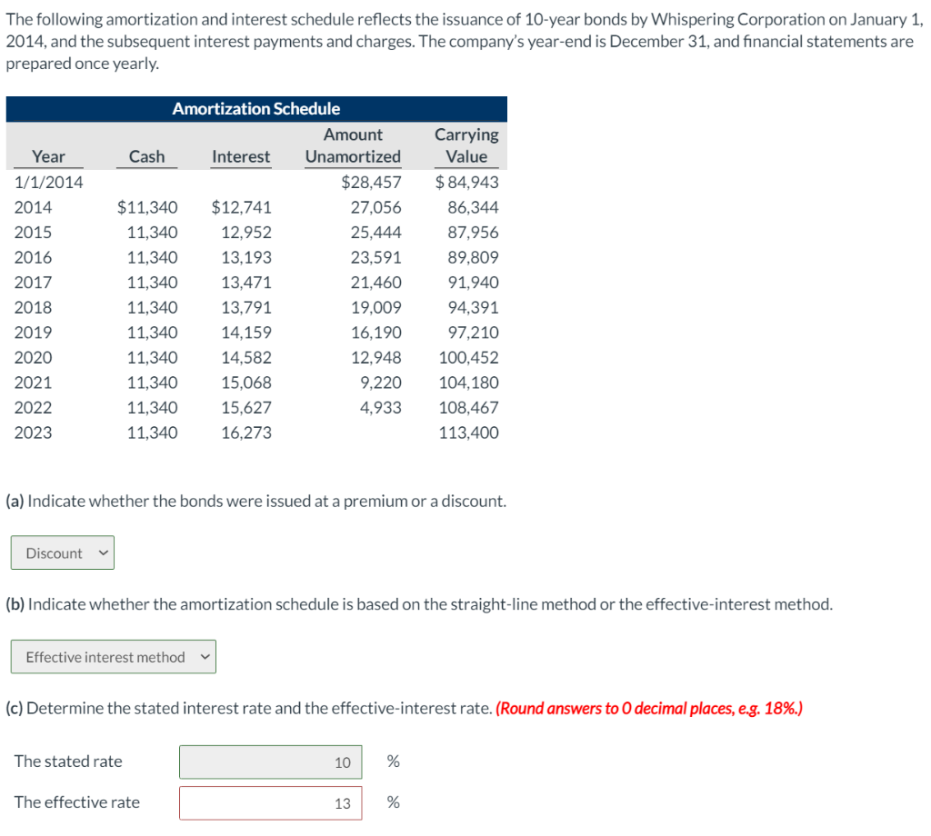 Solved The following amortization and interest schedule | Chegg.com