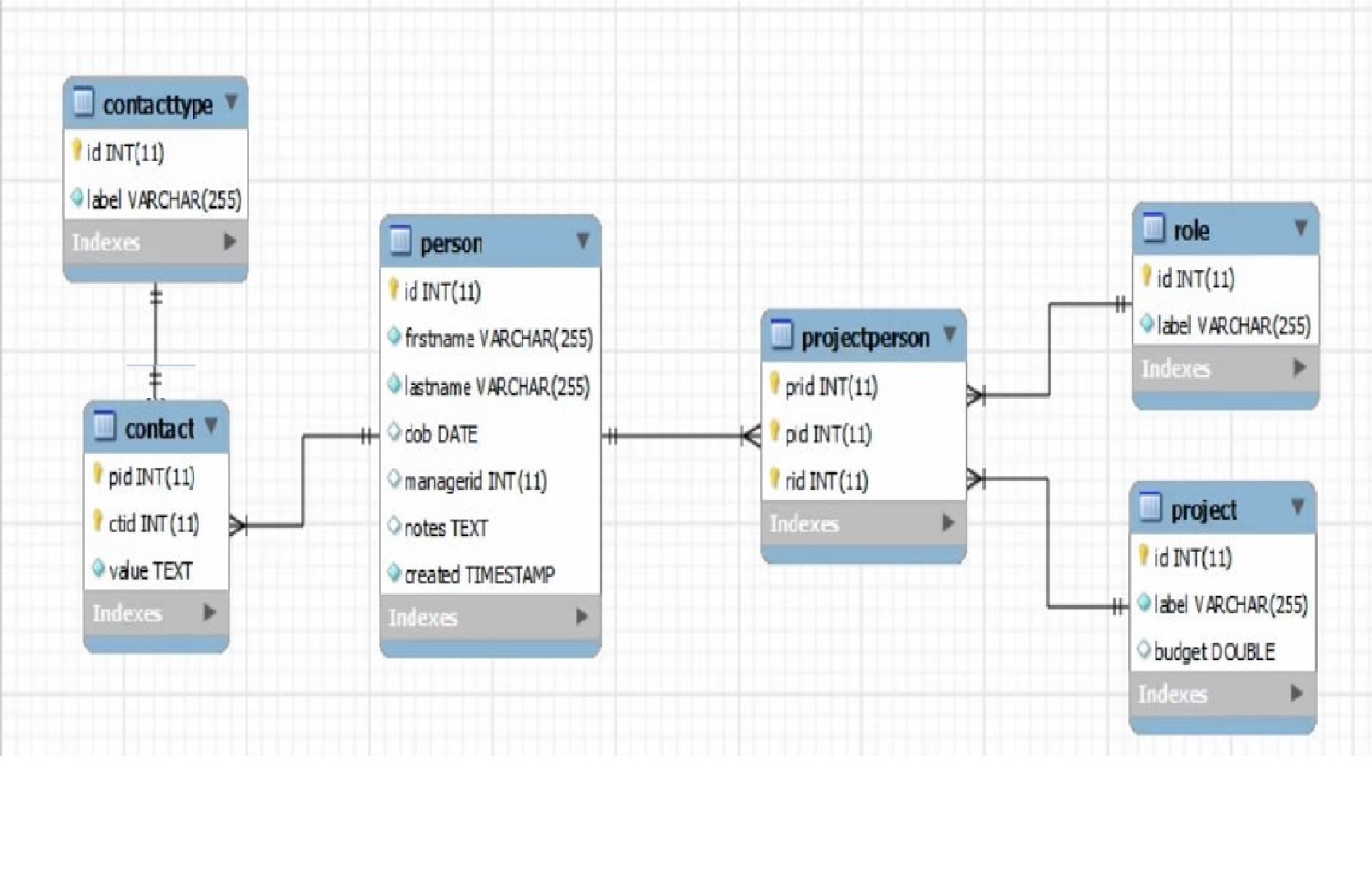 Solved /* Assignment 6 Worth | Chegg.com