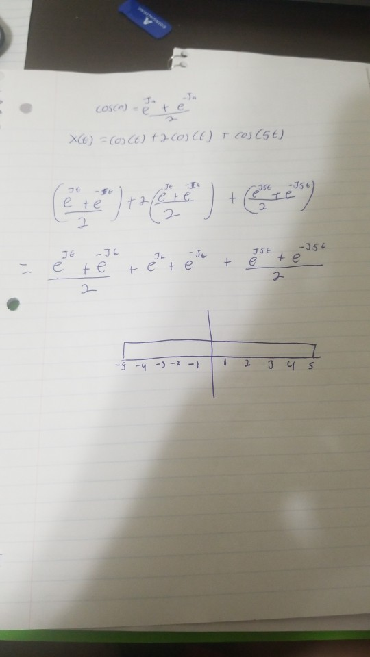 Solved 2. You have a signal x(t) cos(t) +2 cos(t) +cos(5t). | Chegg.com