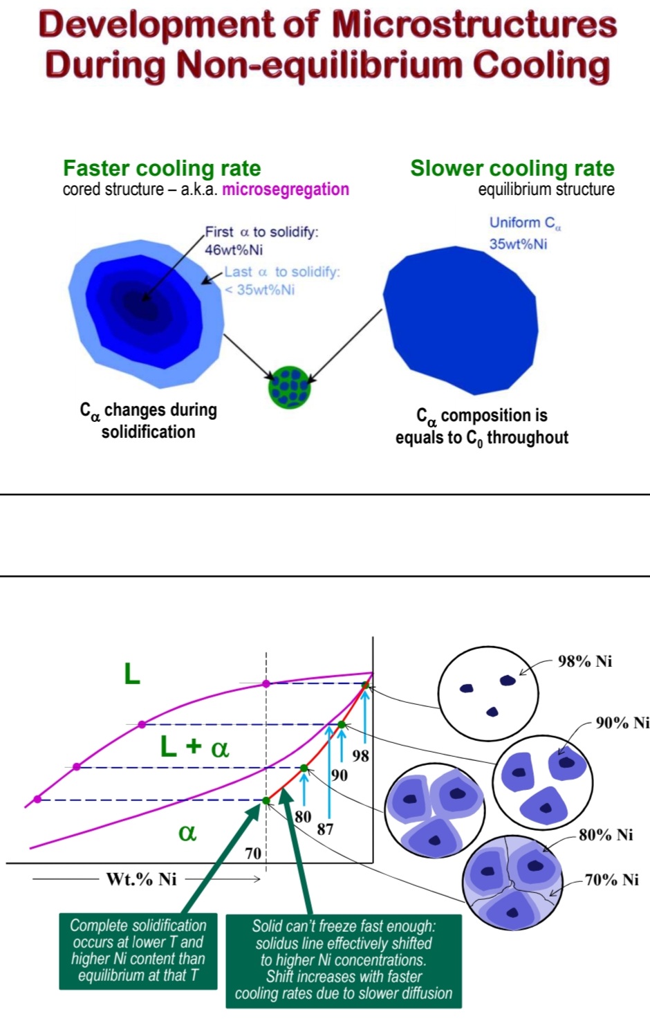 Solved deescribe each diagramsDuring Non-equilibrium | Chegg.com