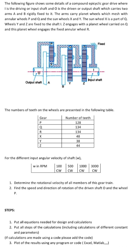 The following figure shows some details of a compound | Chegg.com