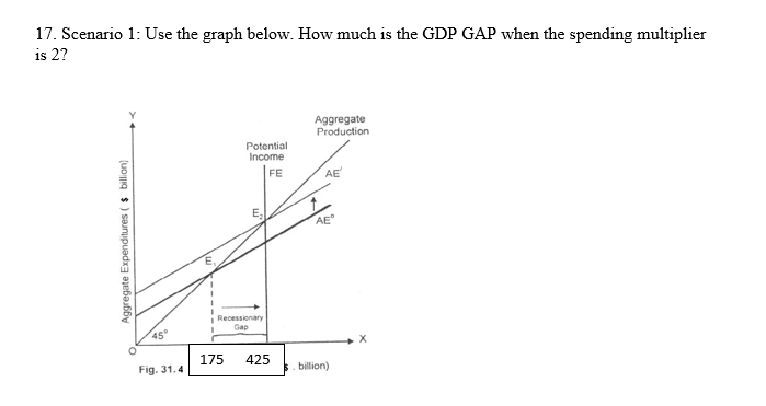 Solved 17. Scenario 1: Use the graph below. How much is the | Chegg.com