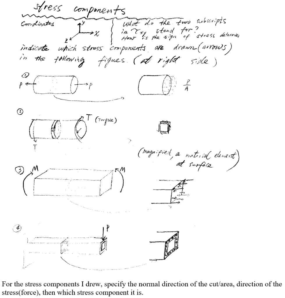 Solved stress components Coordinates What do the two | Chegg.com