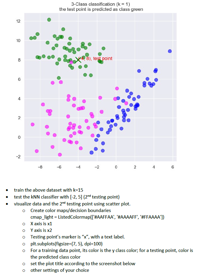 Task description: KNN is a non-parametric learning | Chegg.com