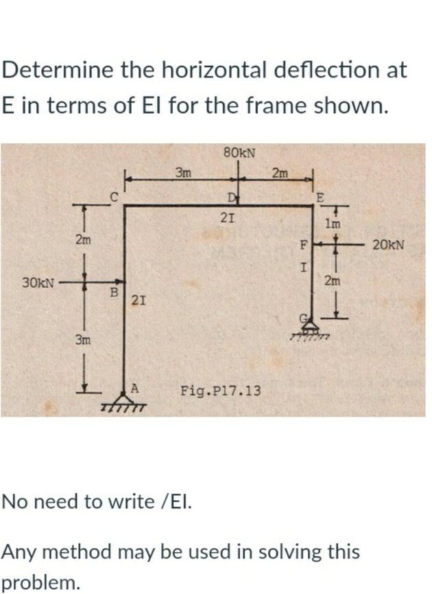 Solved Determine the horizontal deflection at E in terms of | Chegg.com