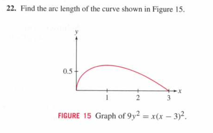 22. Find the arc length of the curve shown in Figure | Chegg.com