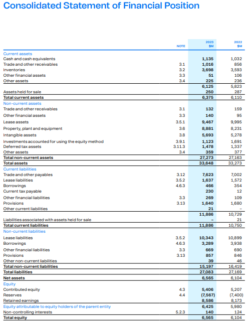 Solved Given the balance sheet,1. ﻿Asset Overview: Analyse | Chegg.com