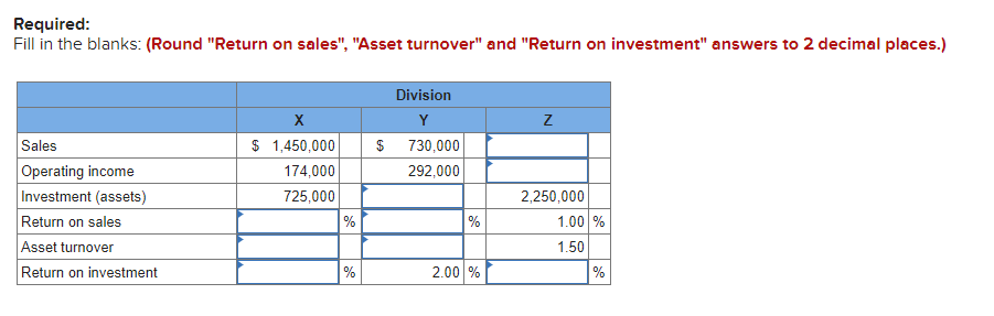 Solved Required: Fill in the blanks: (Round "Return on | Chegg.com