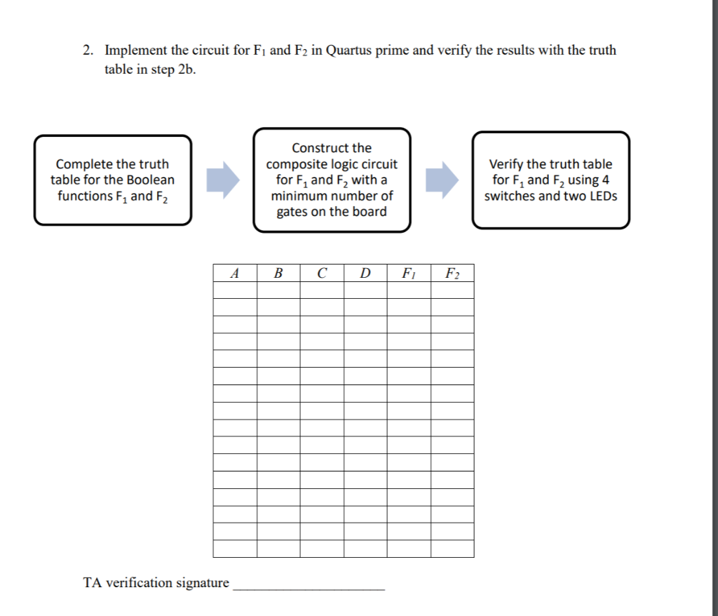 Solved 2. Implement the circuit for F, and F2 in Quartus | Chegg.com