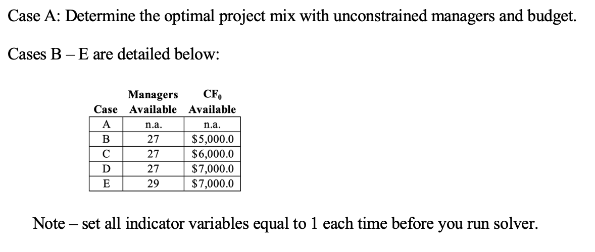 A capital budgeting problem occurs when a firm is | Chegg.com