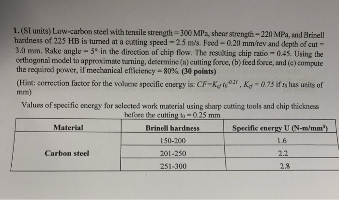 Solved 1. (SI units) Low-carbon steel with tensile strength | Chegg.com