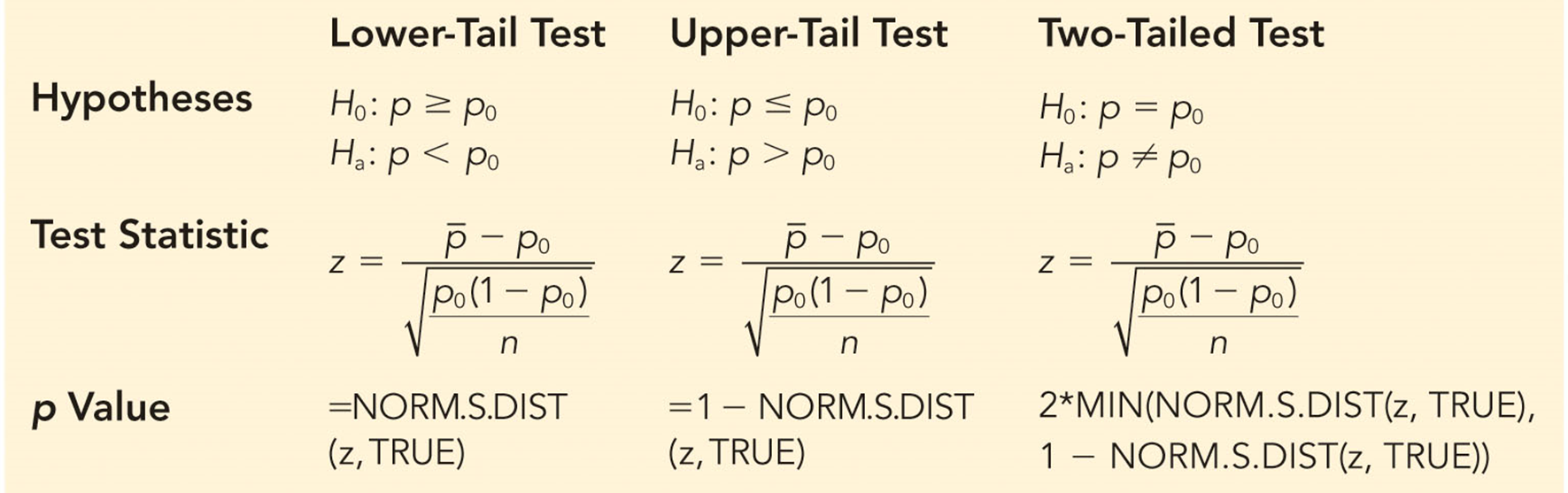 Solved This is just a formula guide (from chapter 6 ) that | Chegg.com