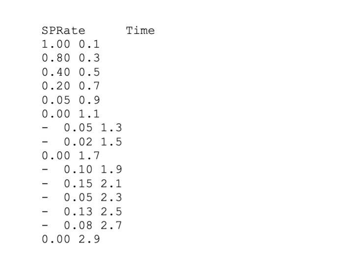 Solved 4- Optimizing semiconductor material processing. | Chegg.com