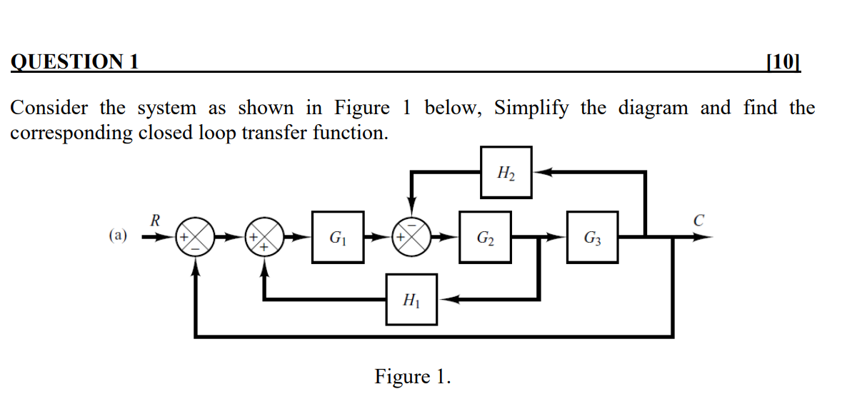 Solved QUESTION 1[10]Consider the system as ﻿shown in | Chegg.com