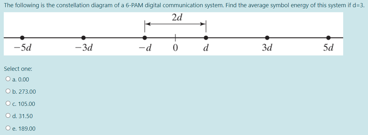 Solved The following is the constellation diagram of a 6-PAM | Chegg.com