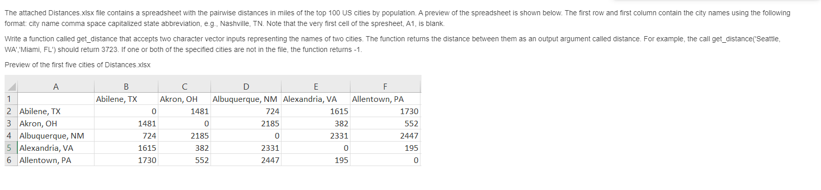 Solved The attached Distances.xlsx file contains a | Chegg.com