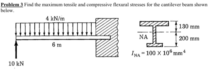 Solved Problem 3 Find the maximum tensile and compressive | Chegg.com