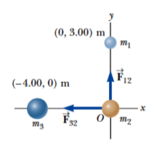 Solved Three point-like objects, number 1, 2, and 3, are | Chegg.com