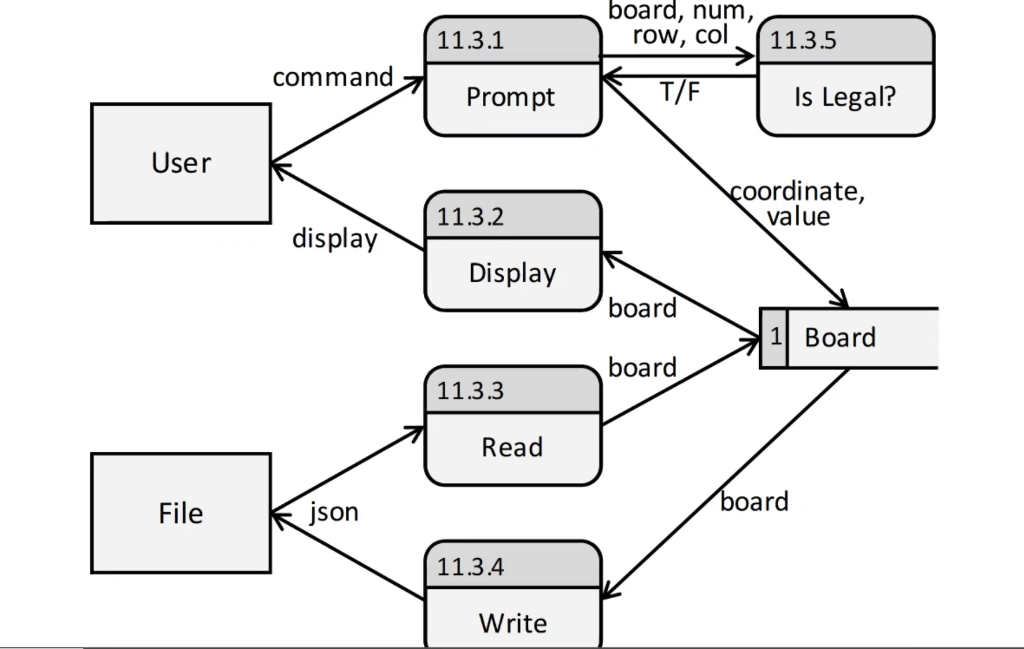 Solved Python is the programming language I need help with | Chegg.com