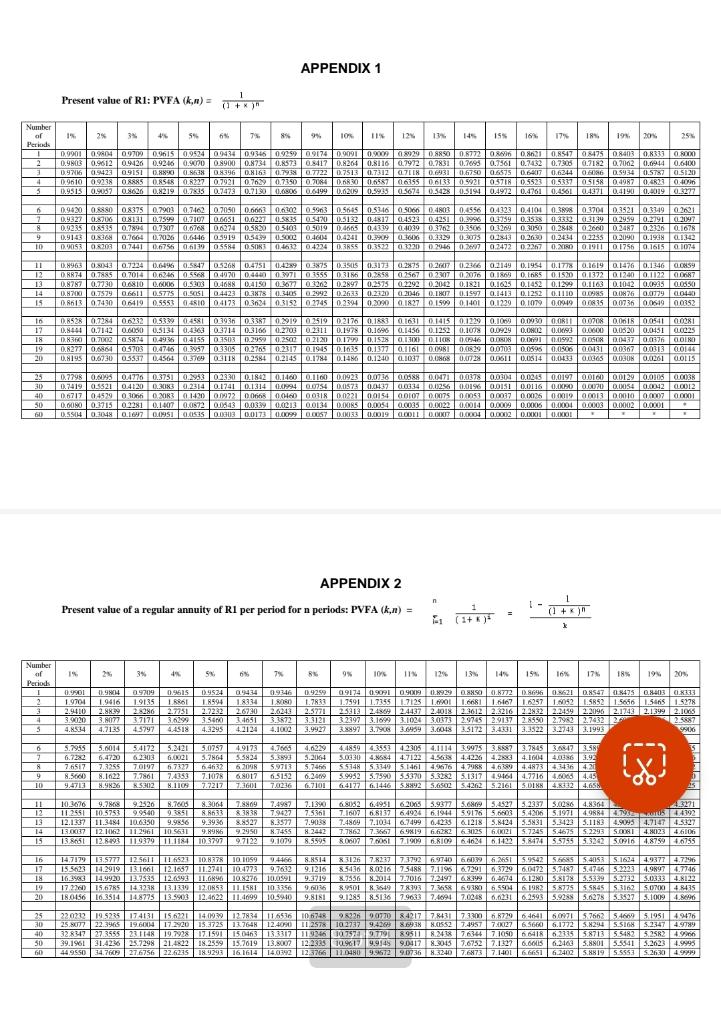 Solved QUESTION 4 (20 Marks) REQUIRED: Use the information | Chegg.com