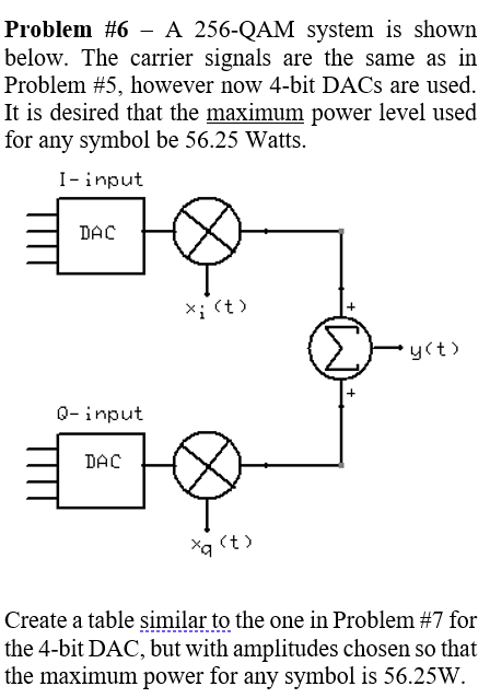 Problem #6 - A 256-QAM system is shown below. The | Chegg.com