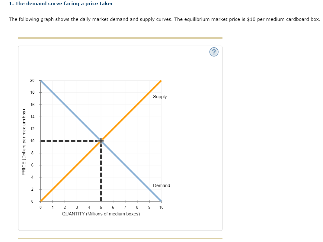 Solved 1. The demand curve facing a price taker The | Chegg.com