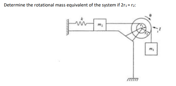Solved Determine the rotational mass equivalent of the | Chegg.com