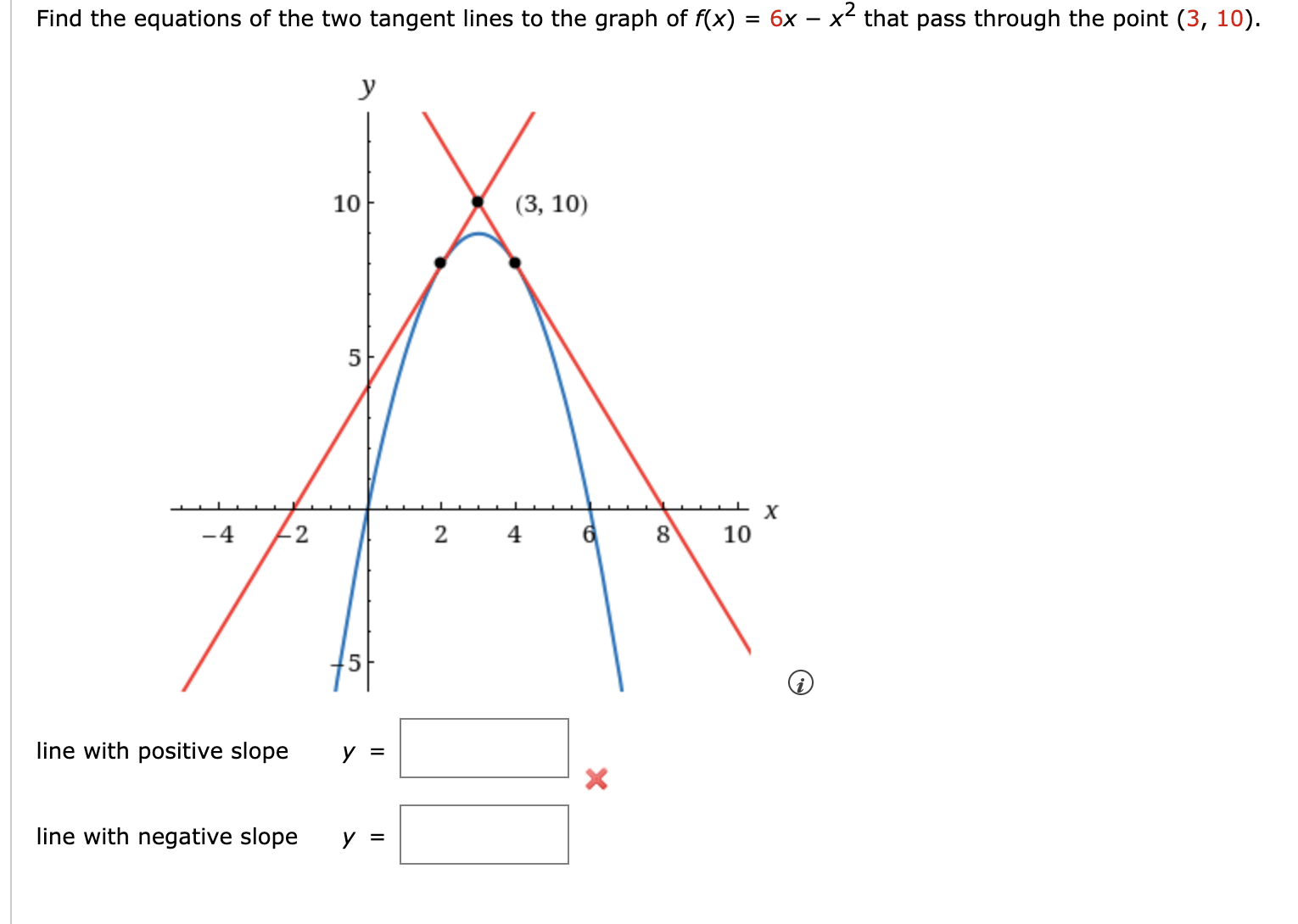 Solved Find the equations of the two tangent lines to the | Chegg.com