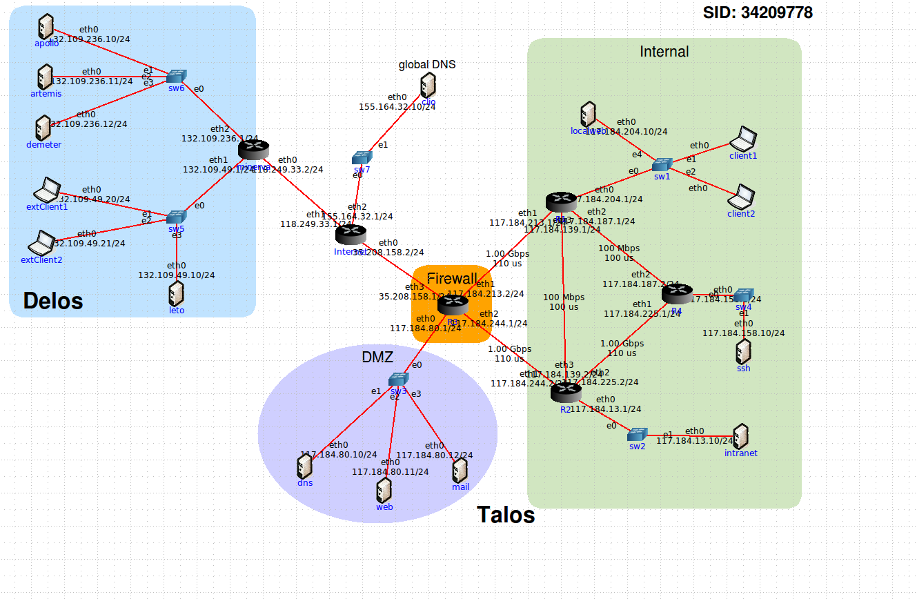 Solved The routing tables of the routers in the provided | Chegg.com