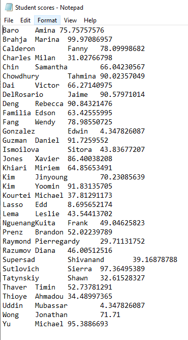 Solved Student scores - Notepad File Edit Format View Help | Chegg.com