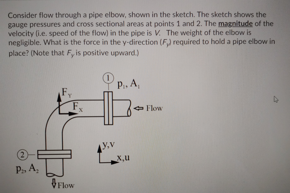 Solved Consider flow through a pipe elbow, shown in the | Chegg.com