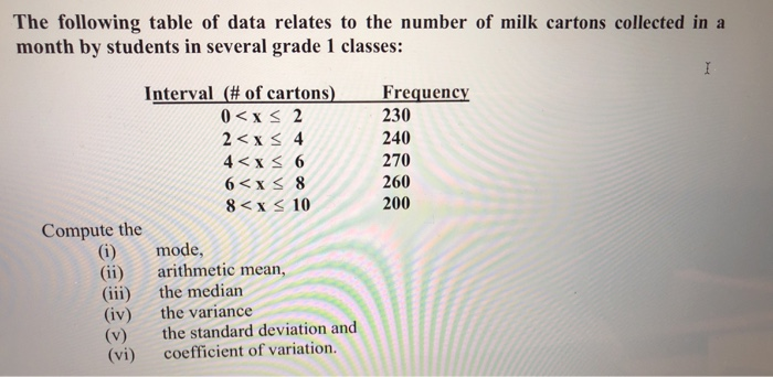Solved The following table of data relates to the number of | Chegg.com