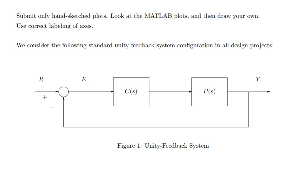 Submit only hand-sketched plots. Look at the MATLAB | Chegg.com