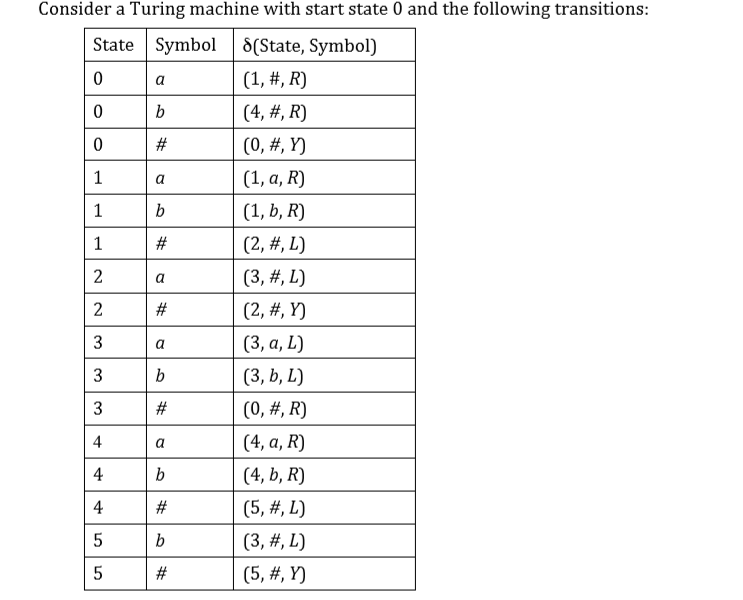 Solved a а 1 1 1 Consider a Turing machine with start state | Chegg.com