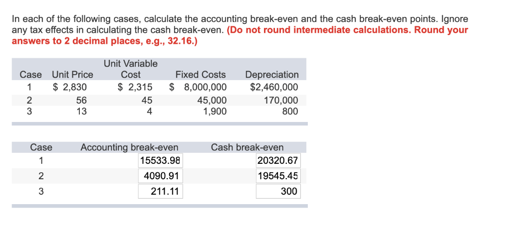 Solved In each of the following cases, calculate the | Chegg.com