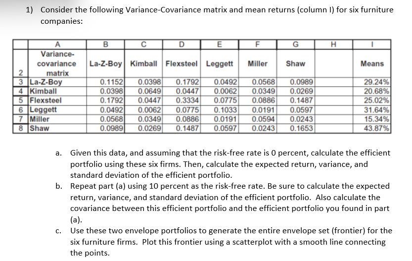 Solved 1) Consider the following Variance-Covariance matrix | Chegg.com