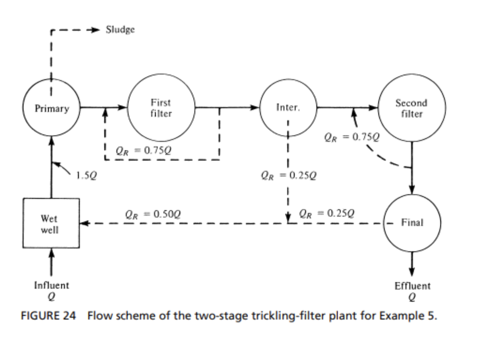 Solved Estimate the effluent BOD for the two-stage | Chegg.com