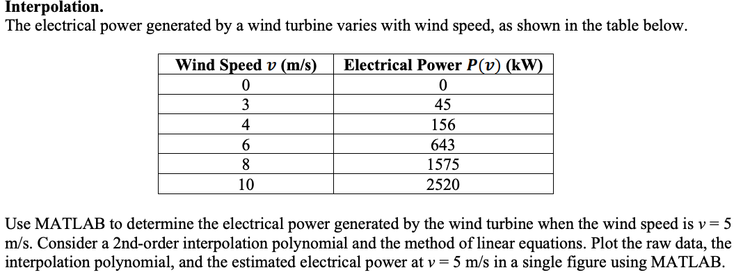 Solved Interpolation. The electrical power generated by a | Chegg.com