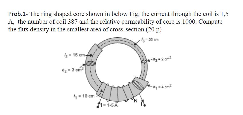 Solved Prob.1- The ring shaped core shown in below Fig, the | Chegg.com